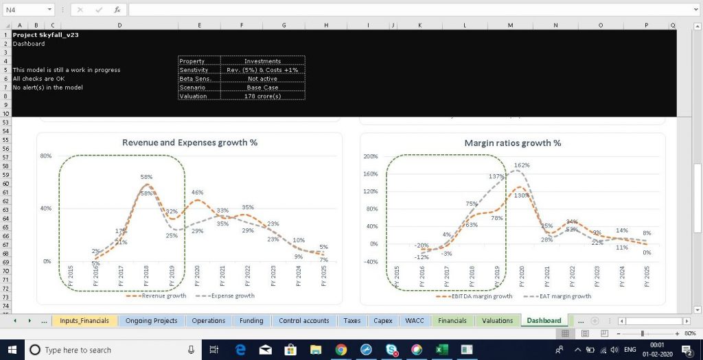 7 Types of Financial Models Highly Relevant in 2023| TWSS