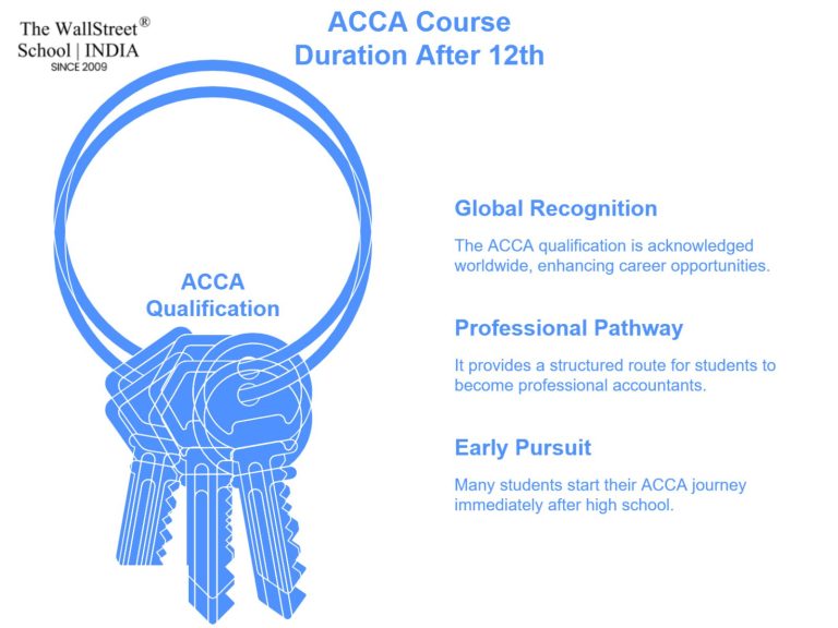 ACCA Course Duration After 12th: A Quick Guide I The WallStreet School