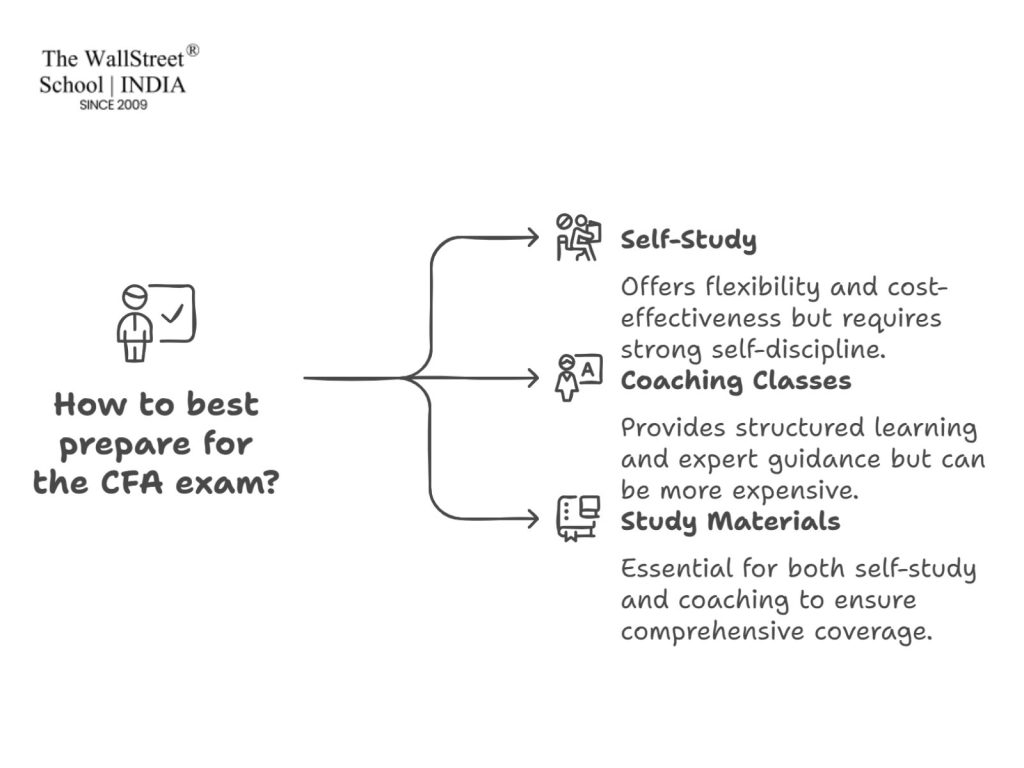 Best CFA Study Materials and Books CFA Coaching - The Wall Street School
