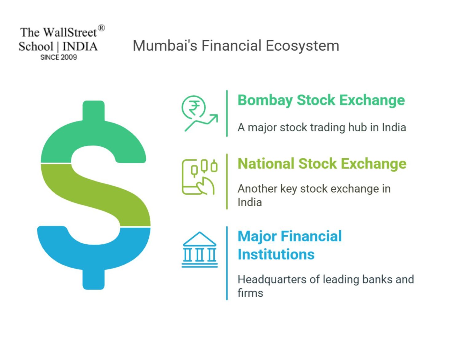 Stock Market Career Opportunities in Mumbai: Best Roles & Growth