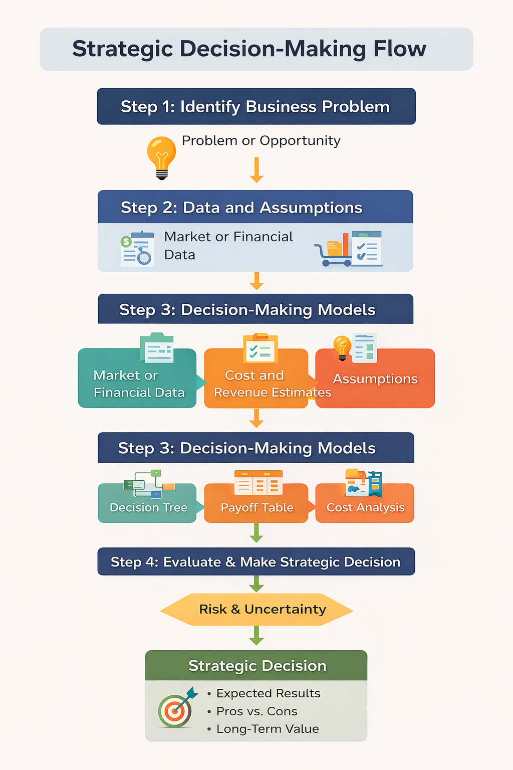 CIMA Strategy 2026: How Strategic Decisions Are Made