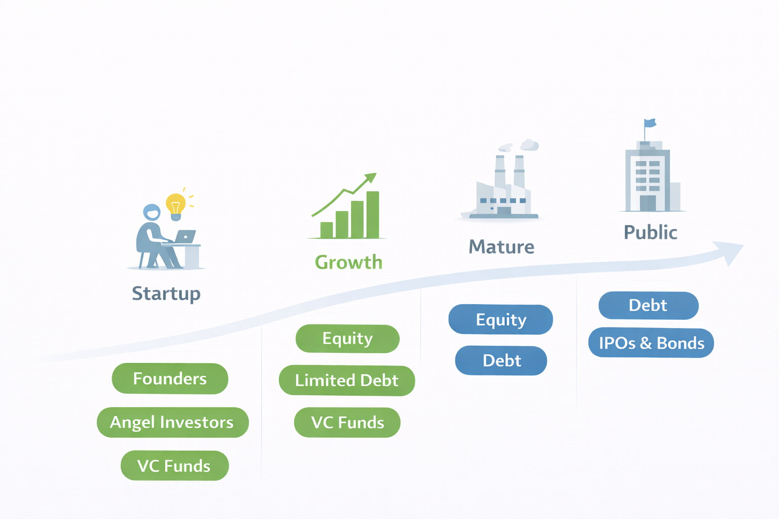 Debt vs Equity Financing | Which Is Better for Companies?