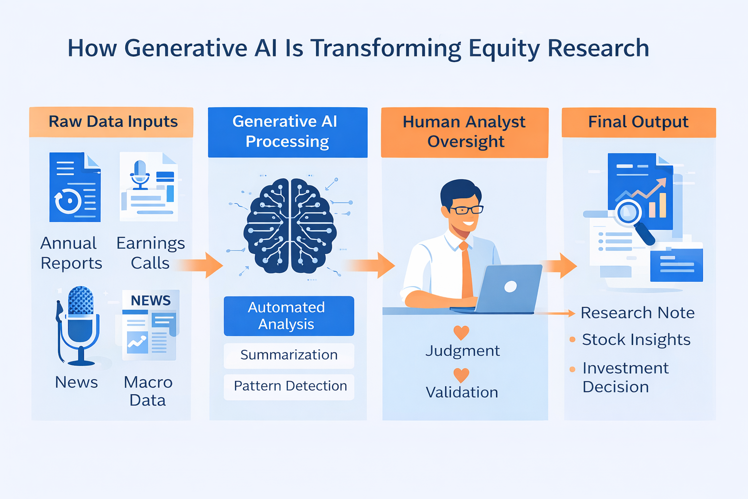 AI Equity Research 2026: How Stock Analysis Is Changing