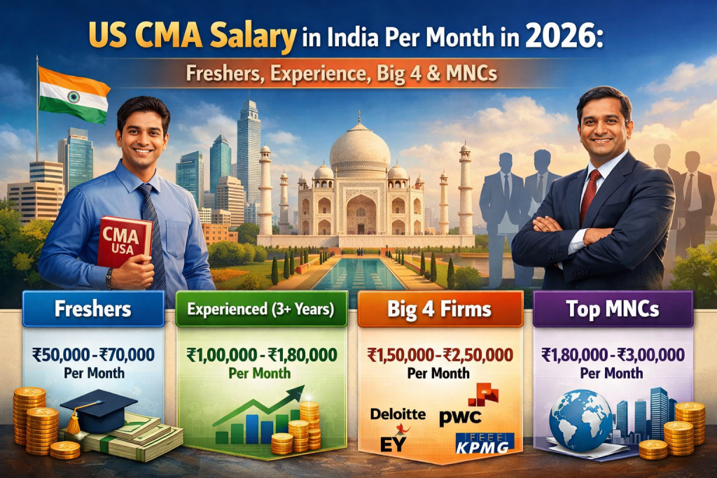 US CMA Salary in India Per Month: MNC & Big 4