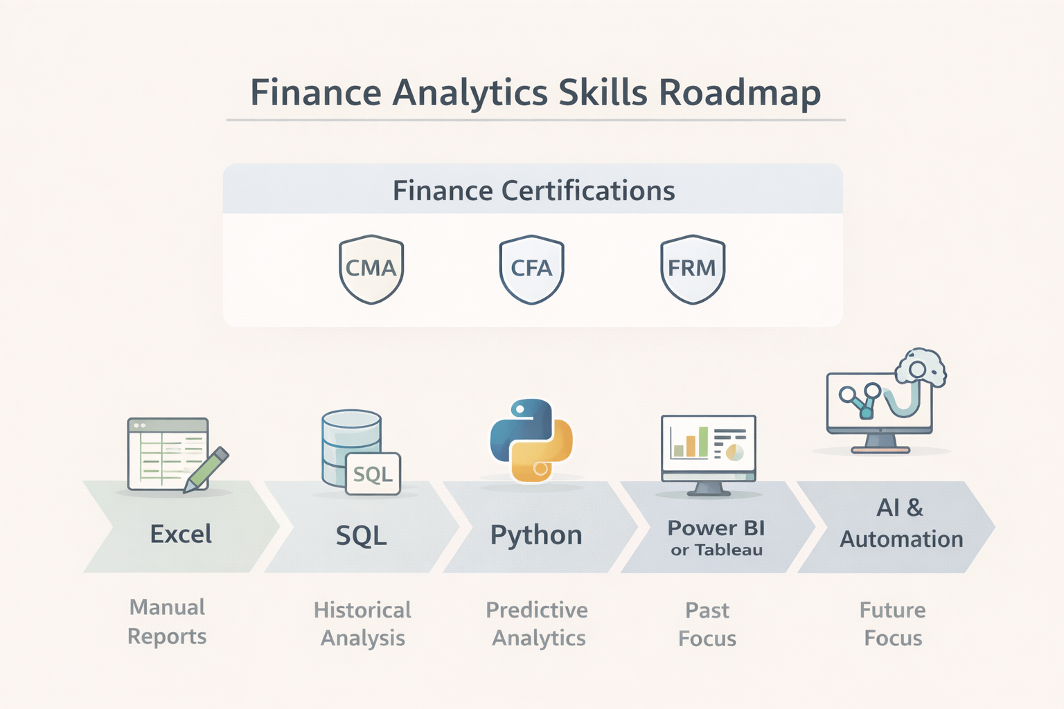 Is Data Analytics the Future of Finance Jobs in India (2026)?